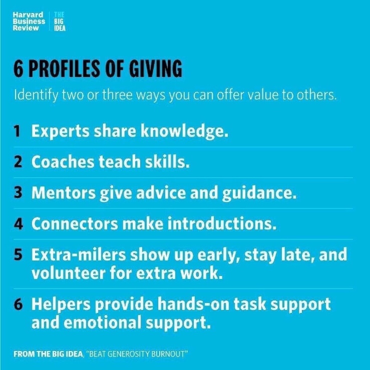 6 profiles of Giving. – Md Consulting