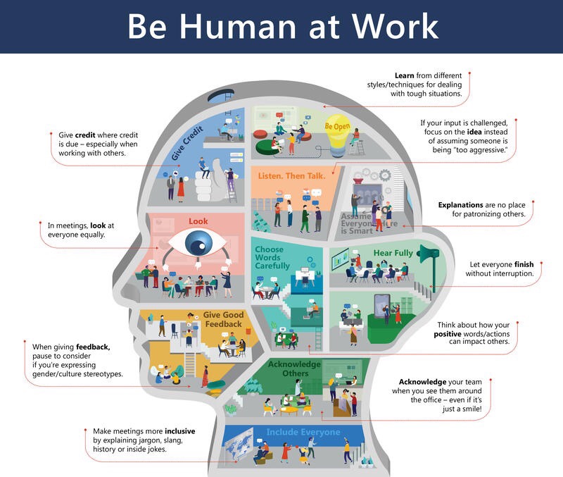 Be Human at Work – Md Consulting