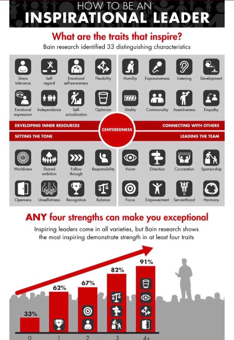 How to be an Inspirational Leader. – Md Consulting