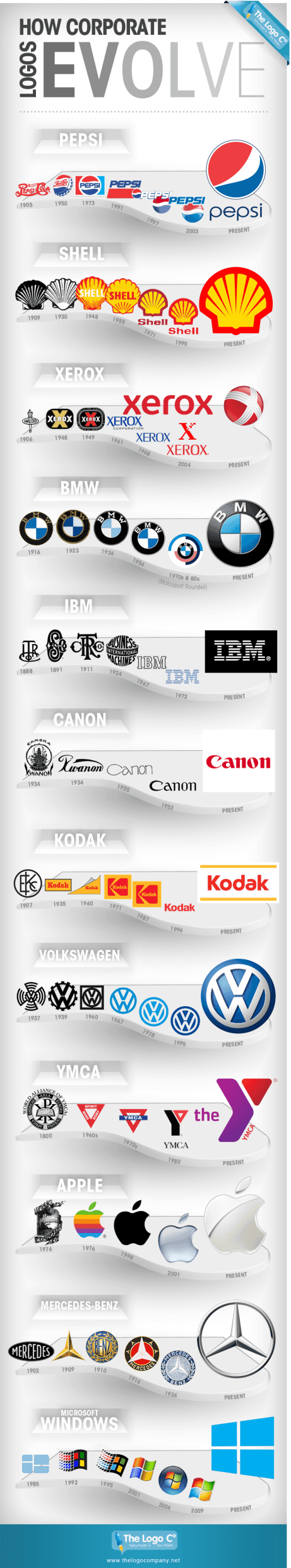 Look how the World’s Most Iconic Logos Evolve Over Time – Md Consulting