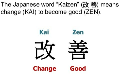 Transforming My Life: The Power of Kaizen. – Md Consulting