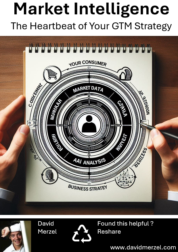 Market Intelligence: The Heartbeat of Your GTM Strategy (my upcoming ...