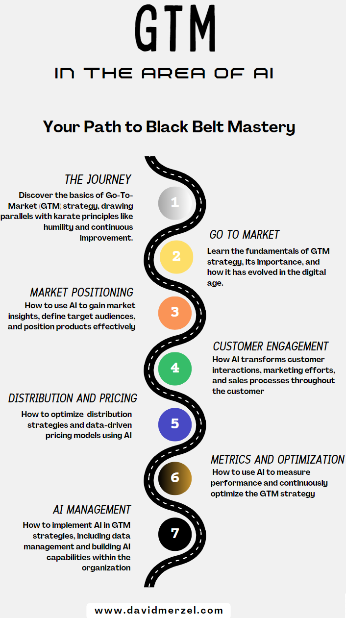 AI in GTM: Bridging Expectations, Adoption, and Opportunities (My ...