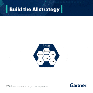 Building an Effective AI Strategy with Gartner Framework – Md Consulting